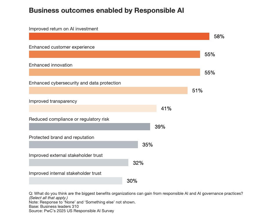 Cybersecurity Snapshot: December 19, 2025 | Tenable®